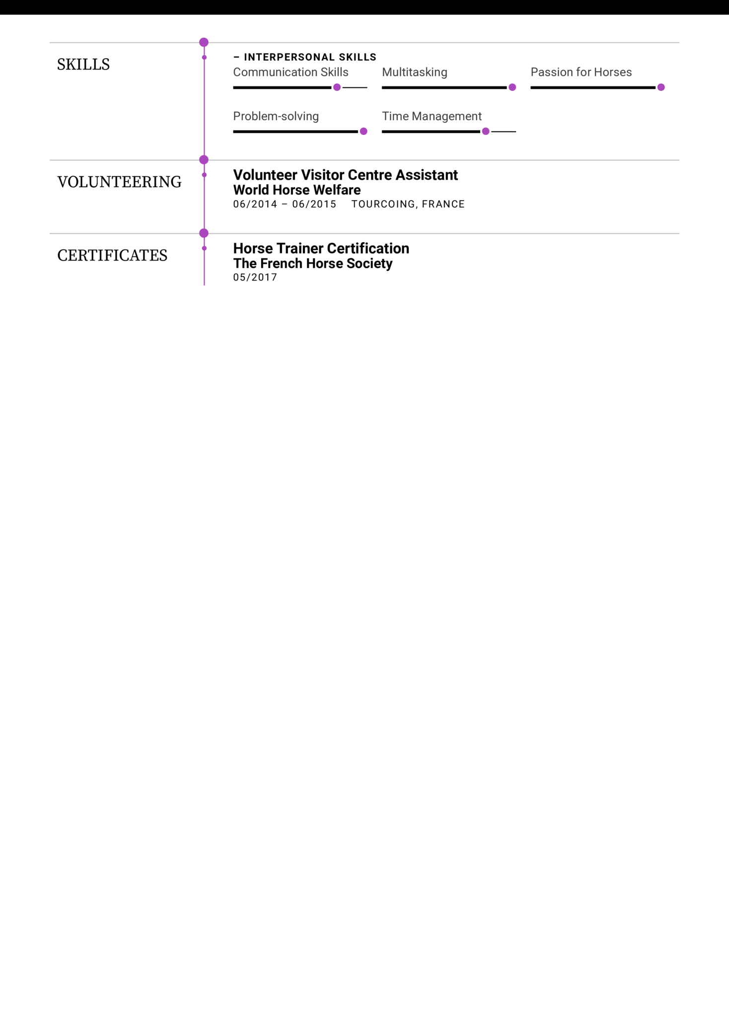 Horse Trainer Resume Sample | Kickresume