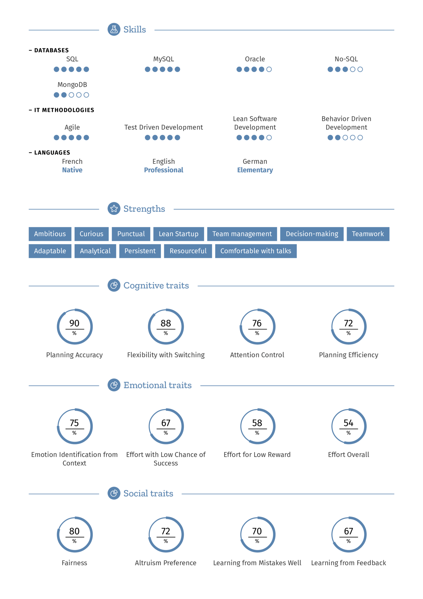 Air France Team Manager Resume Sample | Kickresume